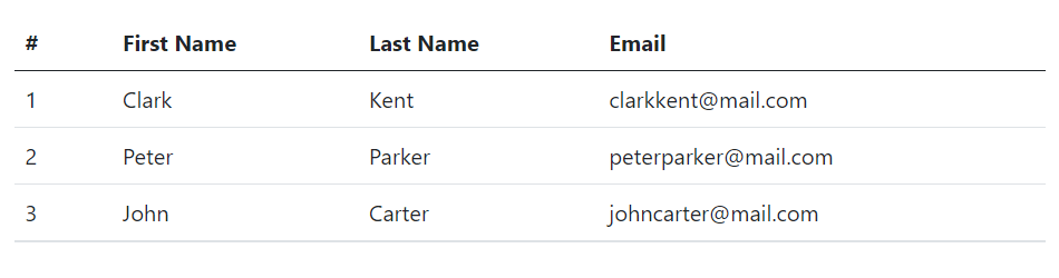 Bootstrap 5 Striped Responsive Tables And More Tutorial Republic