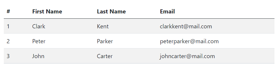Bootstrap 4 Responsive Table Examples Brokeasshome