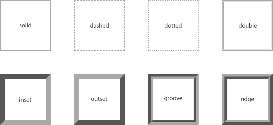 Understanding Difference Between CSS Border And Outline Tutorial Republic